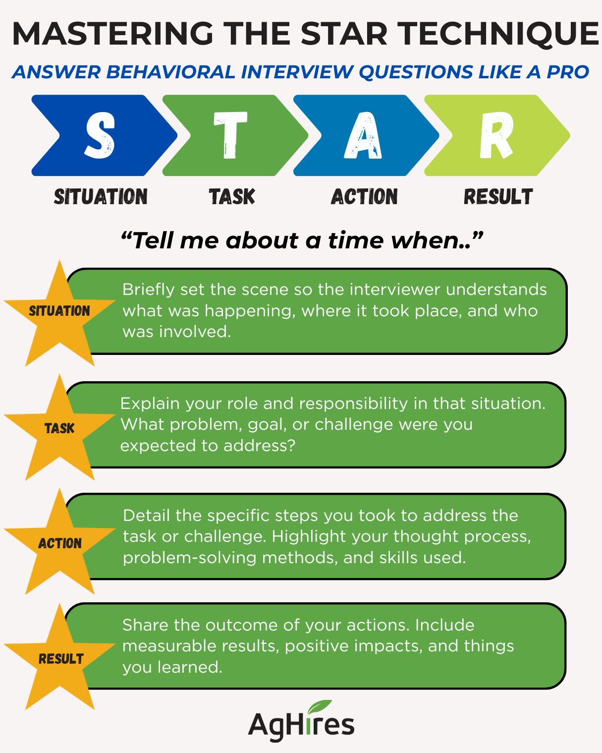 How to Answer Behavioral Interview Questions Using the STAR Method